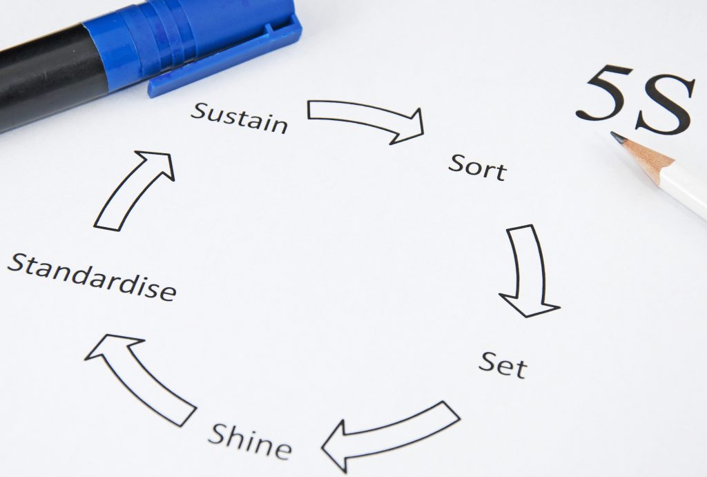 Article: How to successfully approach 5S in Lean Six Sigma