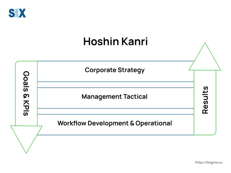 Essential Guide to Hoshin Kanri. Achieve Peak Performance with Strategic Planning and Execution ...