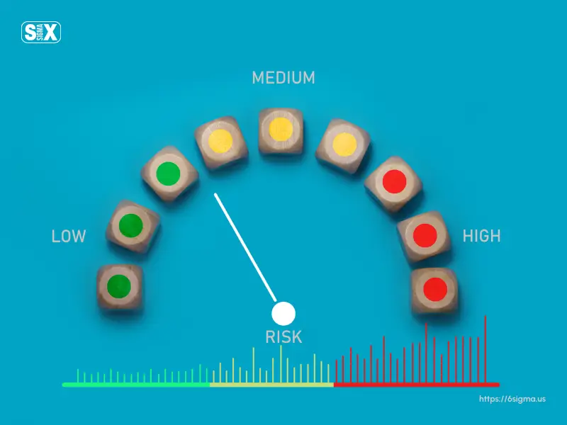 Risk Priority Number (RPN) in Six Sigma. Get Operational Excellence ...