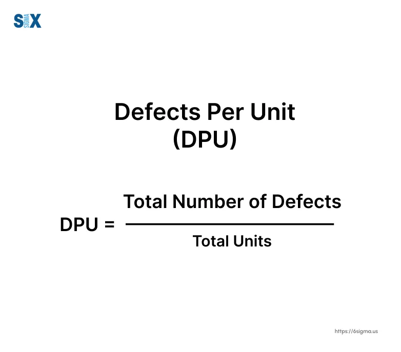 Defects Per Unit (DPU): Driving Quality Excellence in Manufacturing ...