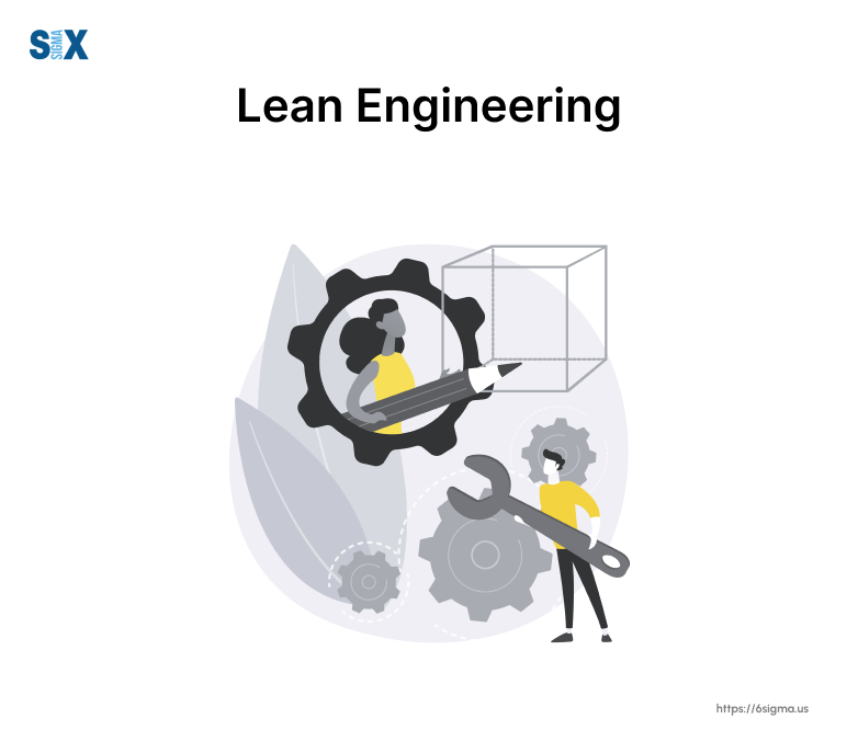 What is Lean Engineering? - SixSigma.us