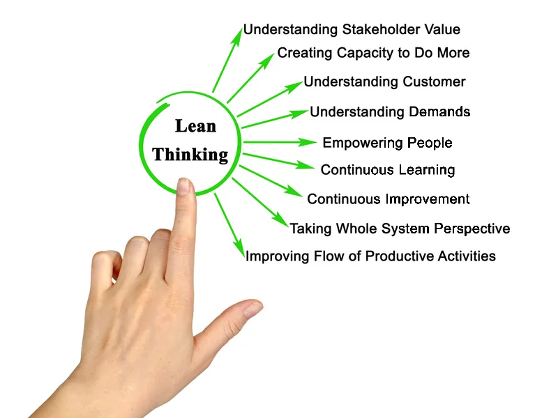 Lean Thinking for Continuous Improvement - SixSigma.us