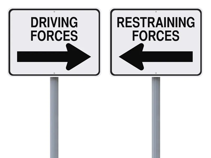 Lewin's Force Field Analysis in Change Management. What, Why, and How ...