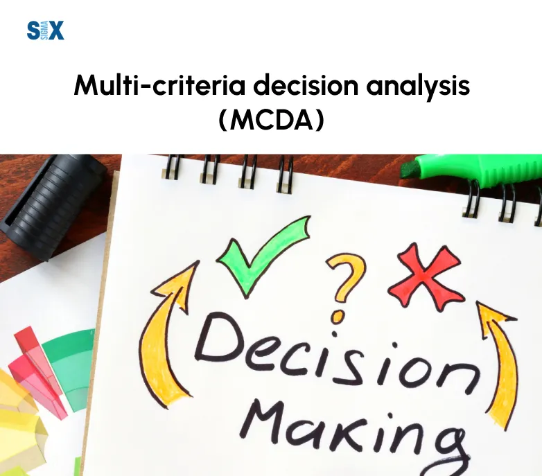 Multi Criteria Decision Analysis (MCDA). All You Need to Know - SixSigma.us