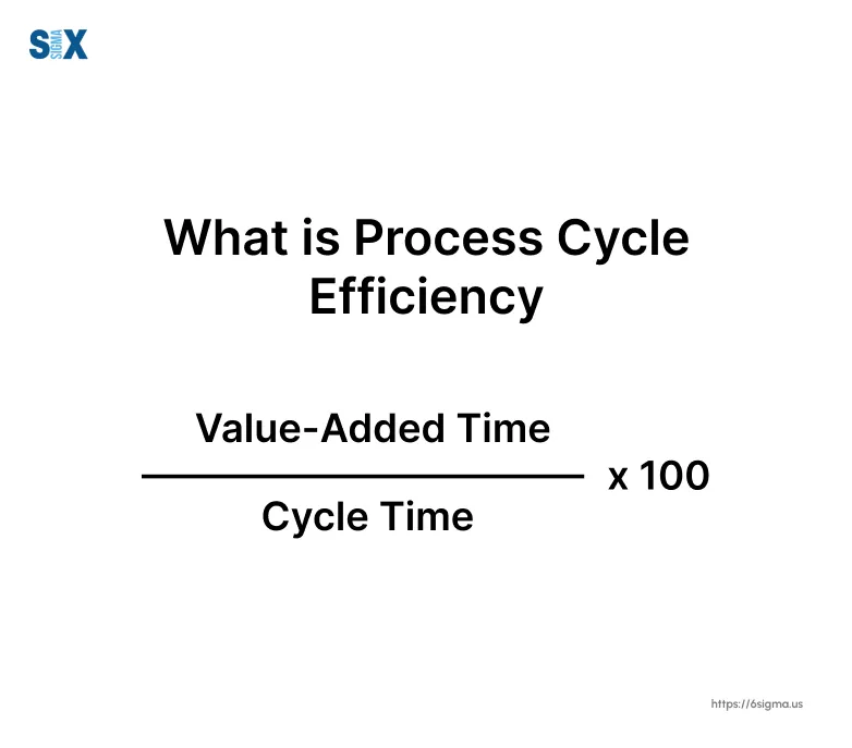 Optimize your Processes with Process Cycle Efficiency - SixSigma.us