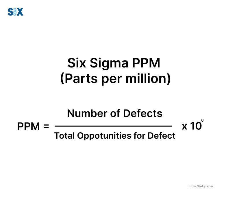 All About Six Sigma PPM (Parts per Million) for Defect Reduction ...