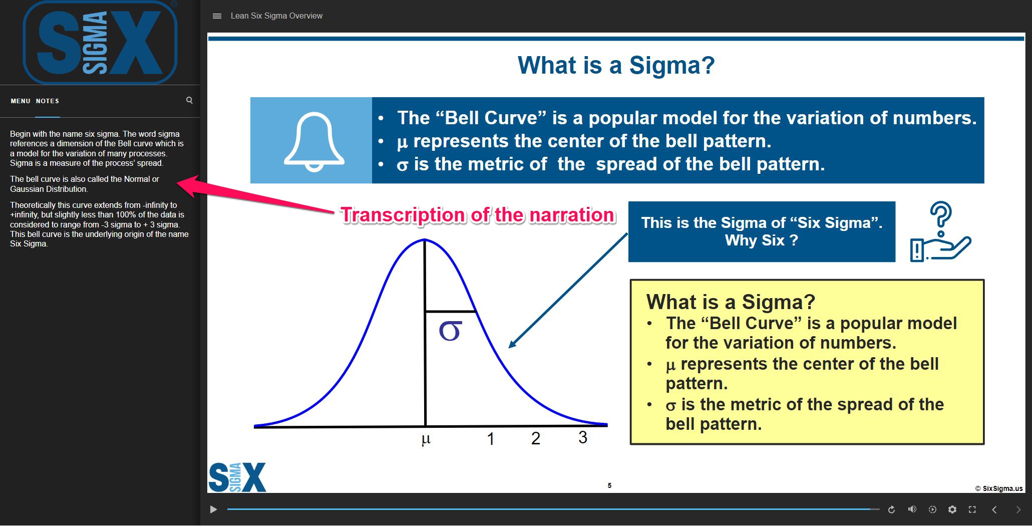 Lean Six Sigma Overview - SixSigma.us