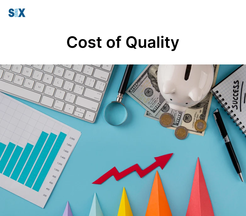 Cost of Quality: A Comprehensive Guide to Driving Profitability ...