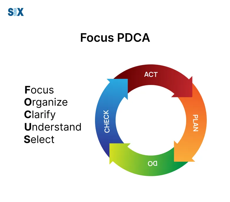 Focus PDCA: Drive Continuous Improvement & Business Excellence ...