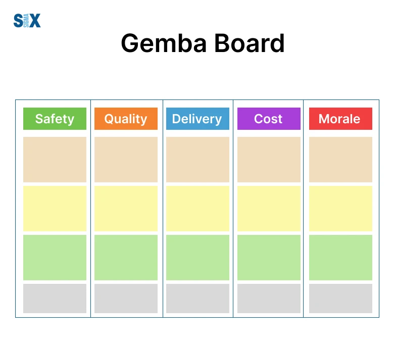 Gemba Board: Driving Operational Excellence with Visual Management ...