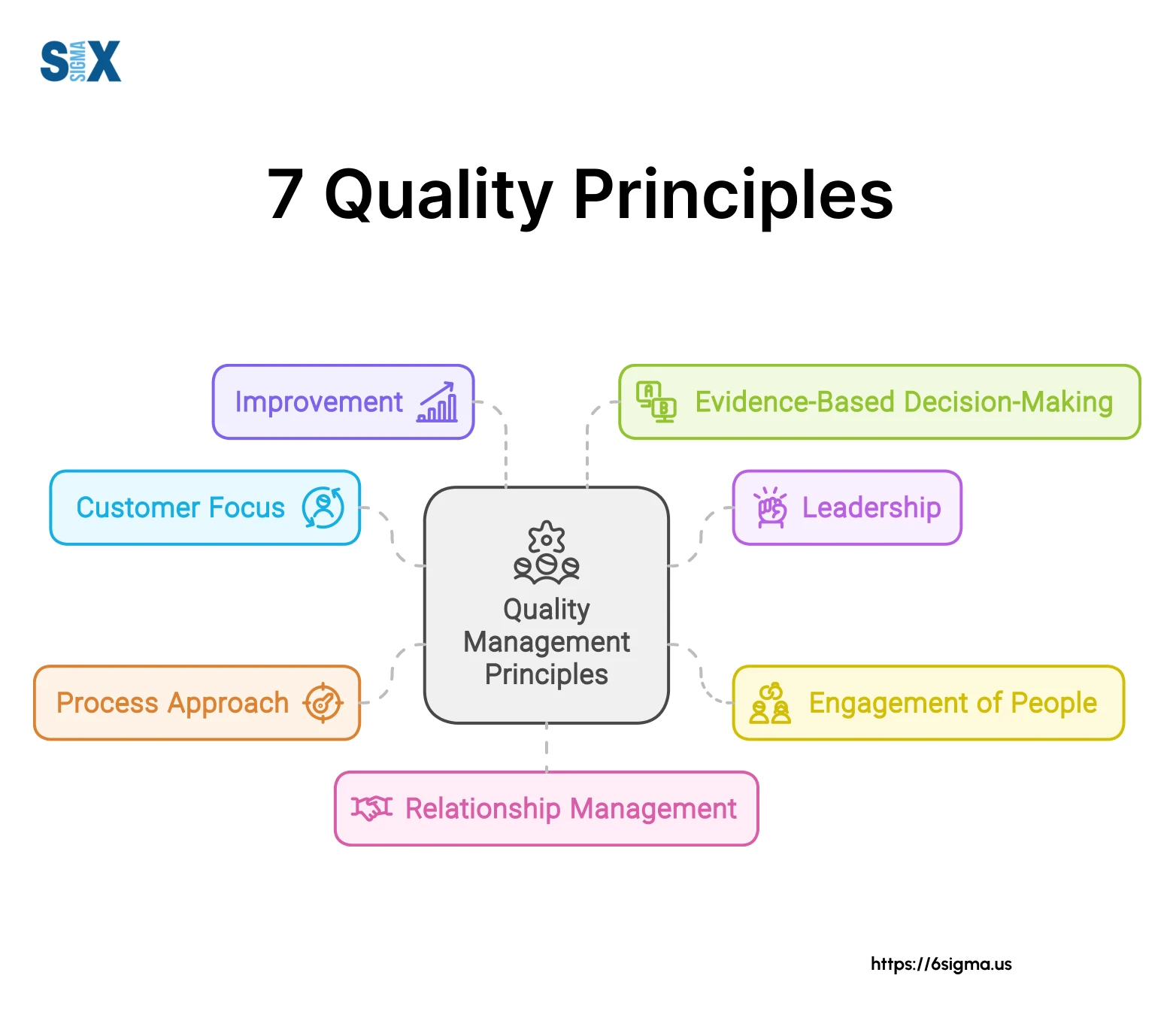 What are the 7 Quality Principles? All You Need to Know - SixSigma.us