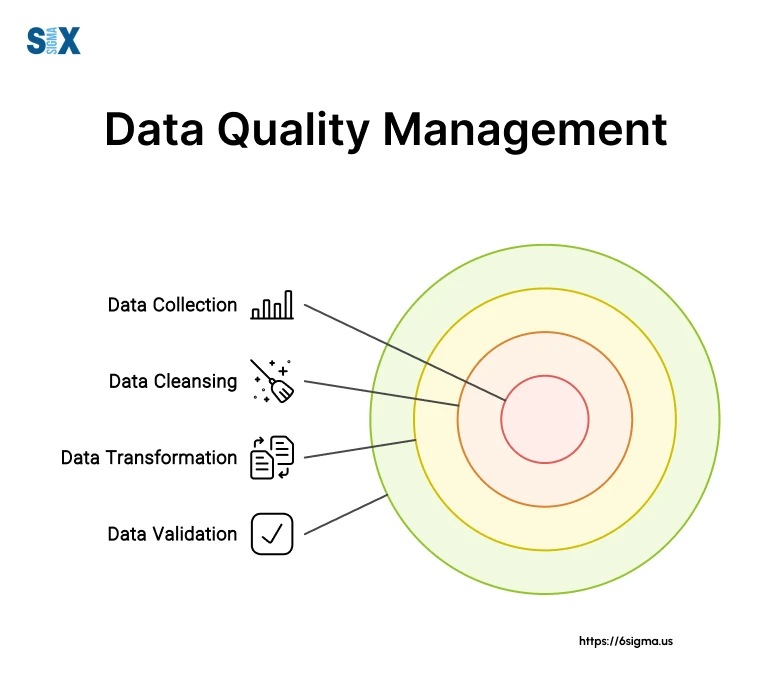 A Complete Guide to Data Quality Management - SixSigma.us