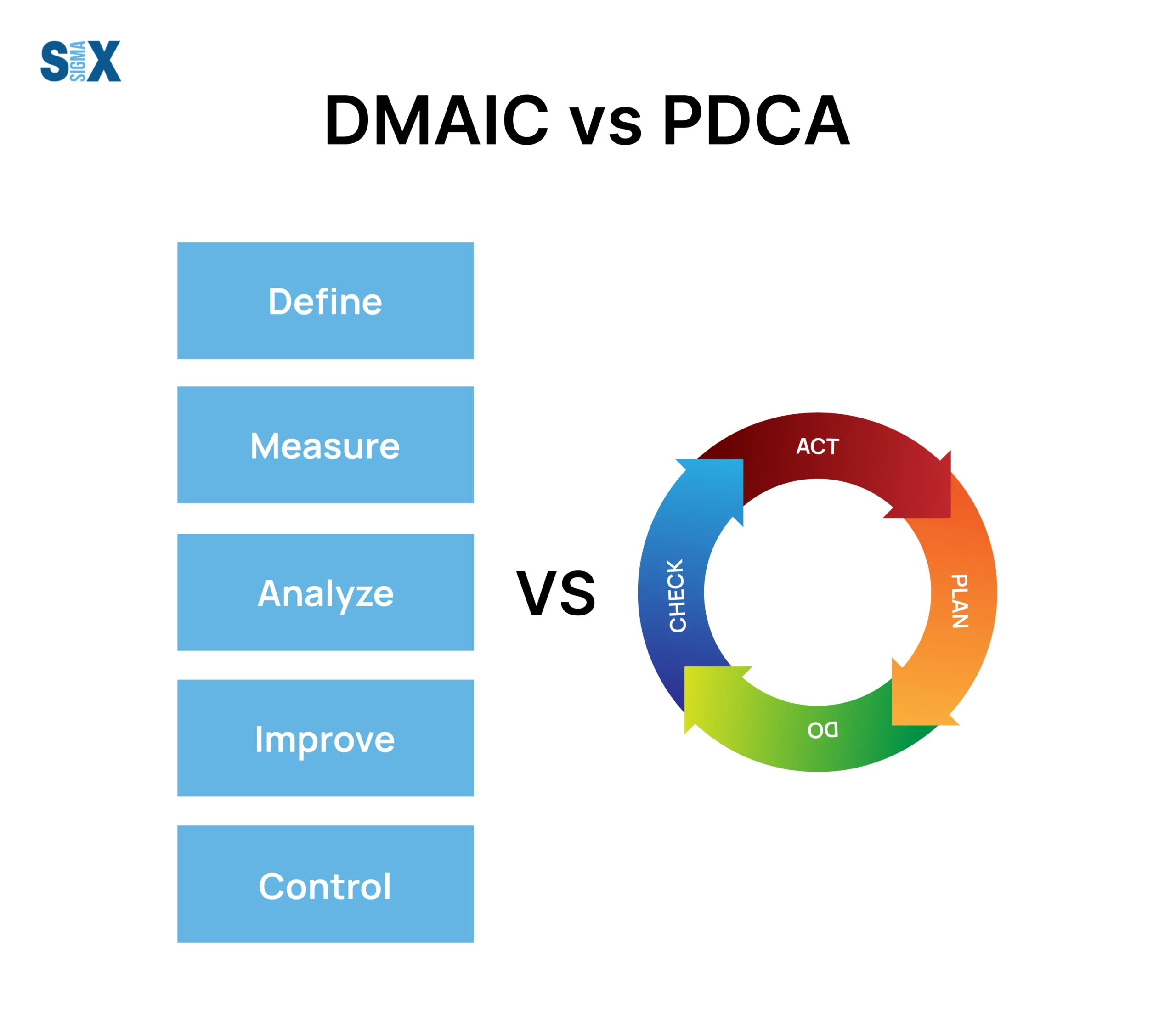 DMAIC vs PDCA in Six Sigma. What Should You Pick and Why - SixSigma.us