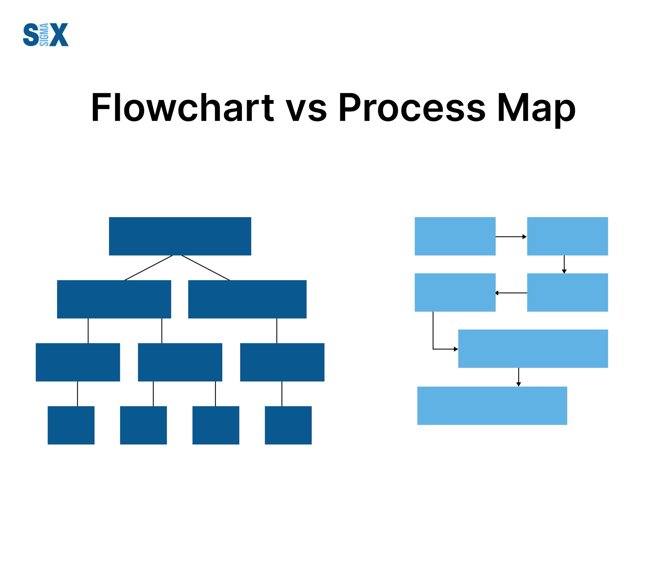 Flowchart vs Process Map: Visualizing Workflows Effectively - SixSigma.us