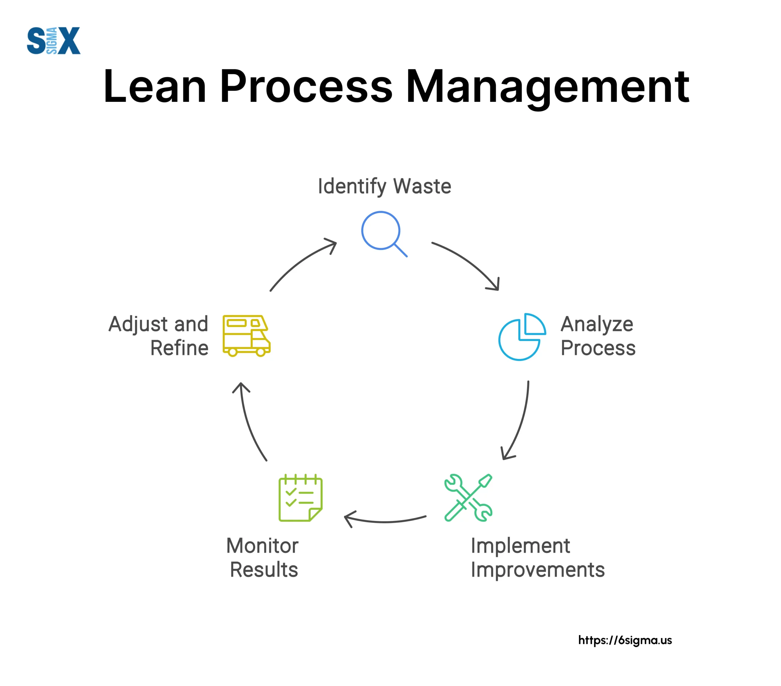 Lean Process Management: Streamlining Operations - SixSigma.us