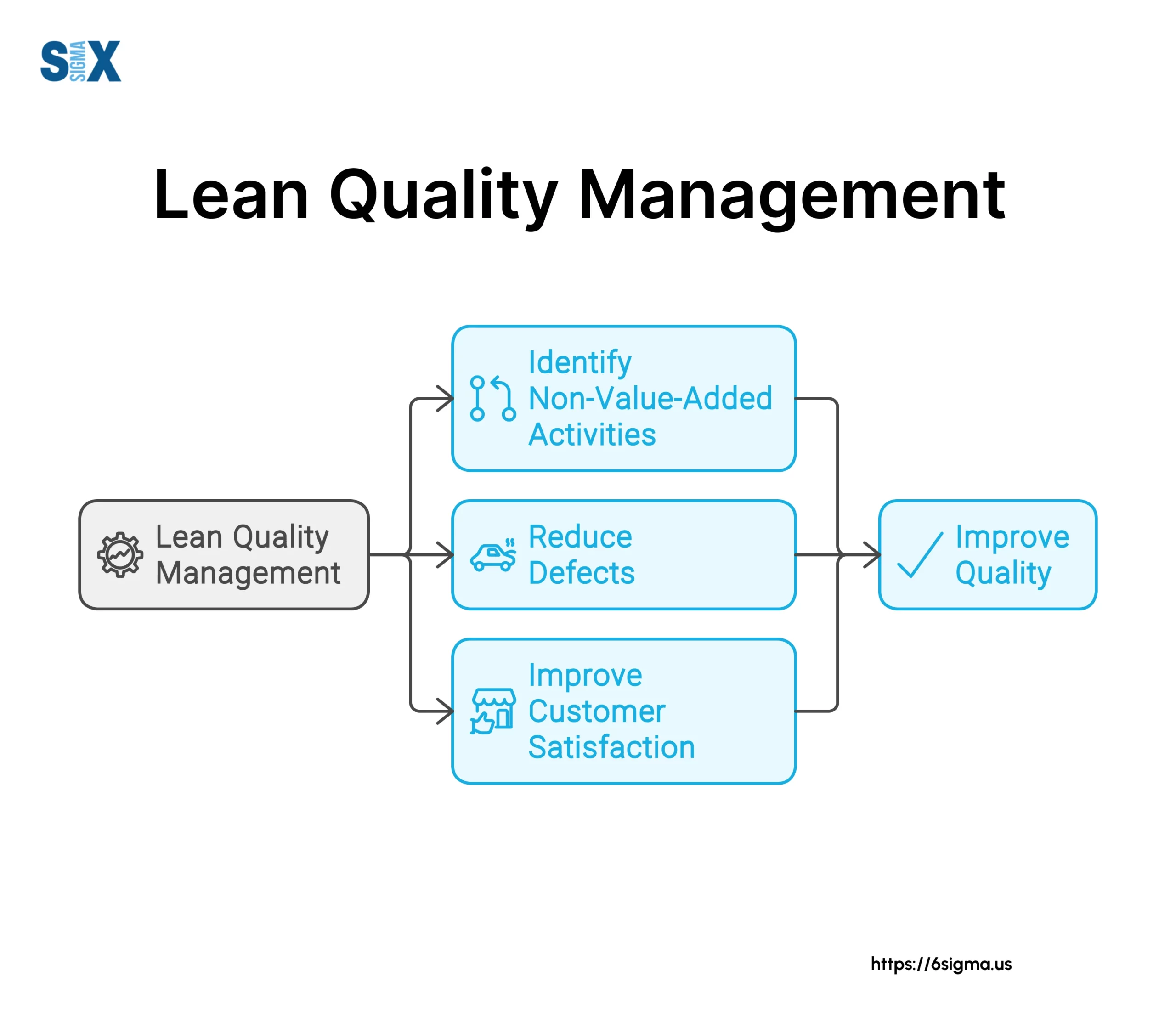 How Quality Management Decreases Overhead Costs? - SixSigma.us