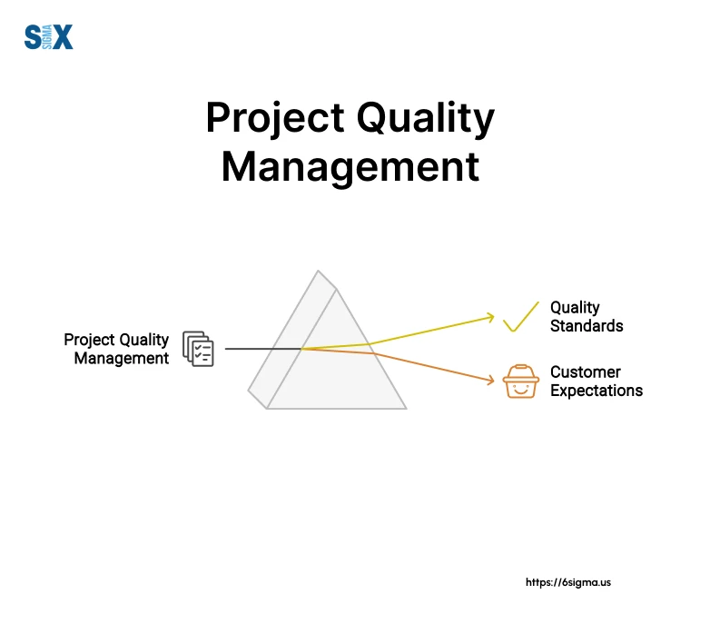 Project Quality Management. Techniques, Key Concepts, and More ...