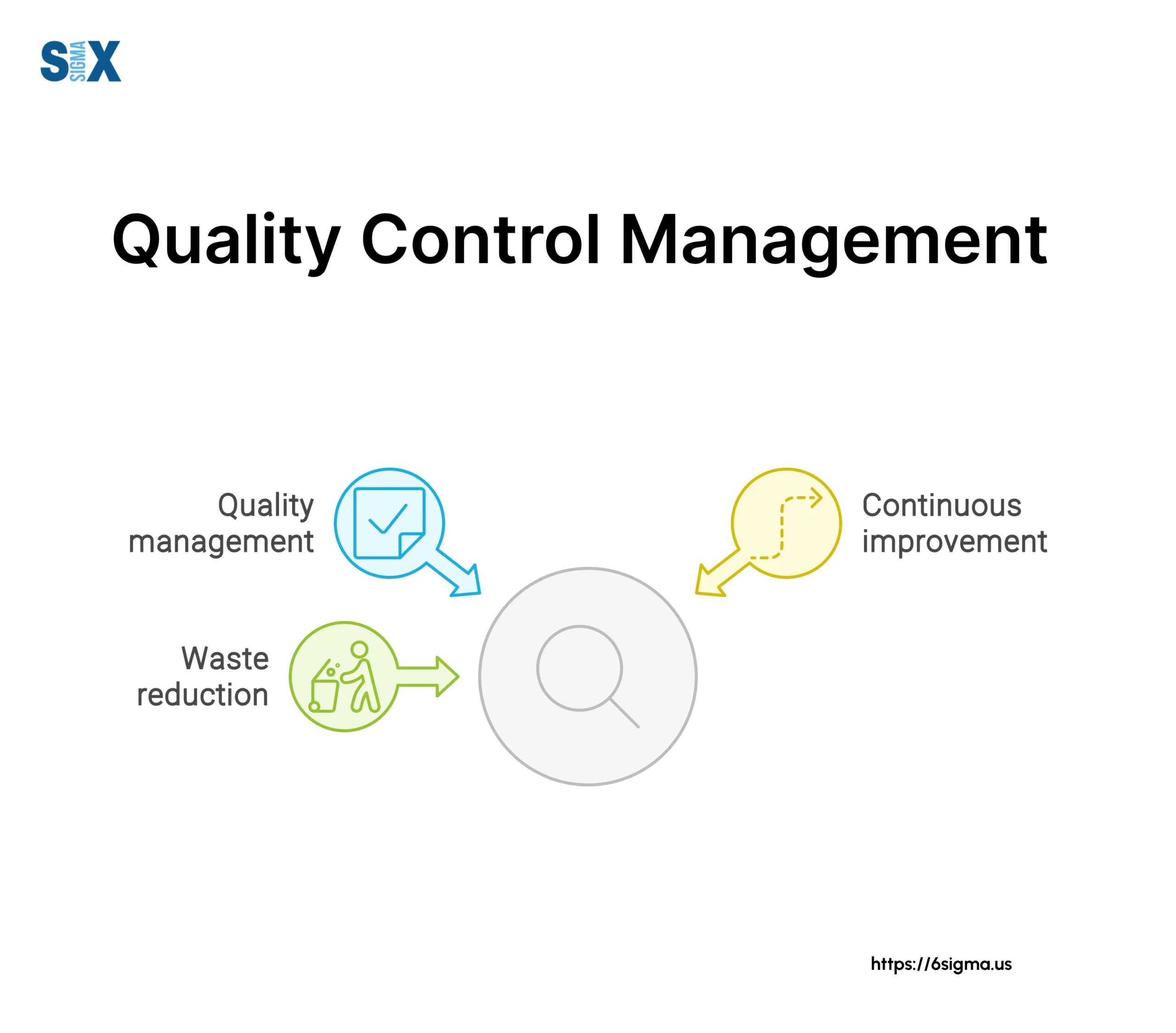 What is Quality Control Management in Lean Six Sigma? - SixSigma.us