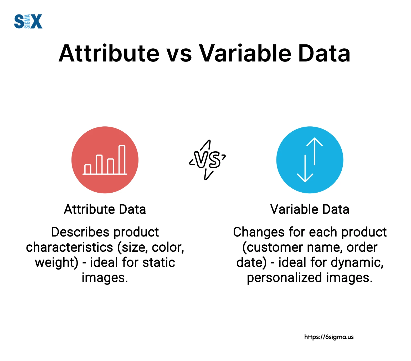Attribute Data vs Variable Data: Key Differences - SixSigma.us