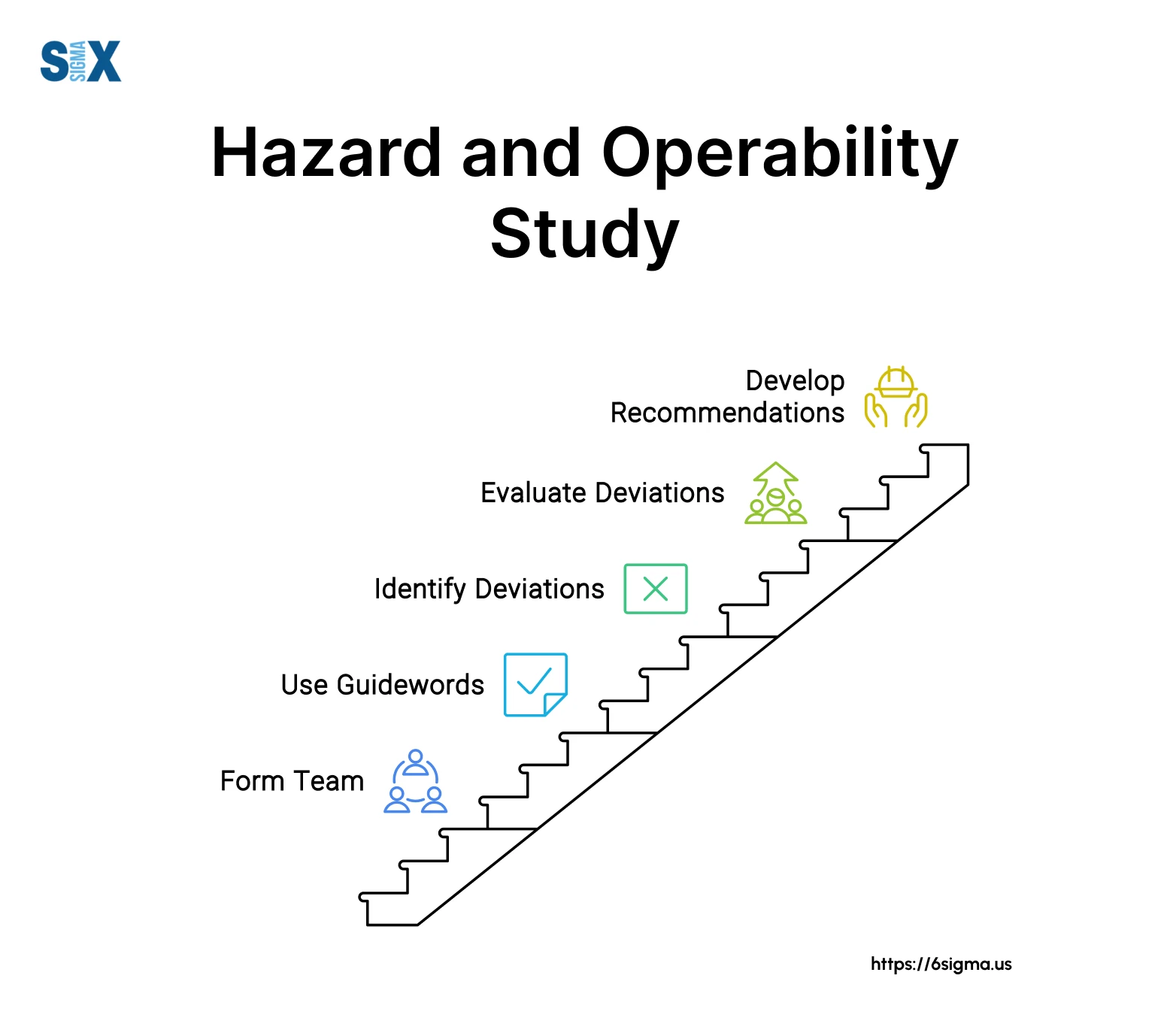 Hazard and Operability Study (HAZOP): A Guide for Risk Assessment ...