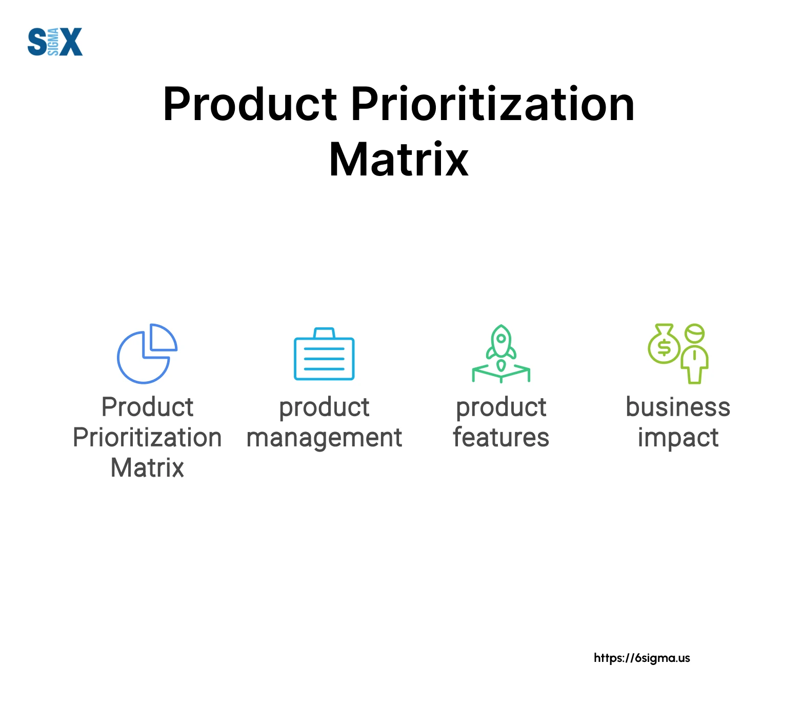 Product Prioritization Matrix: A Guide for Product Teams - SixSigma.us