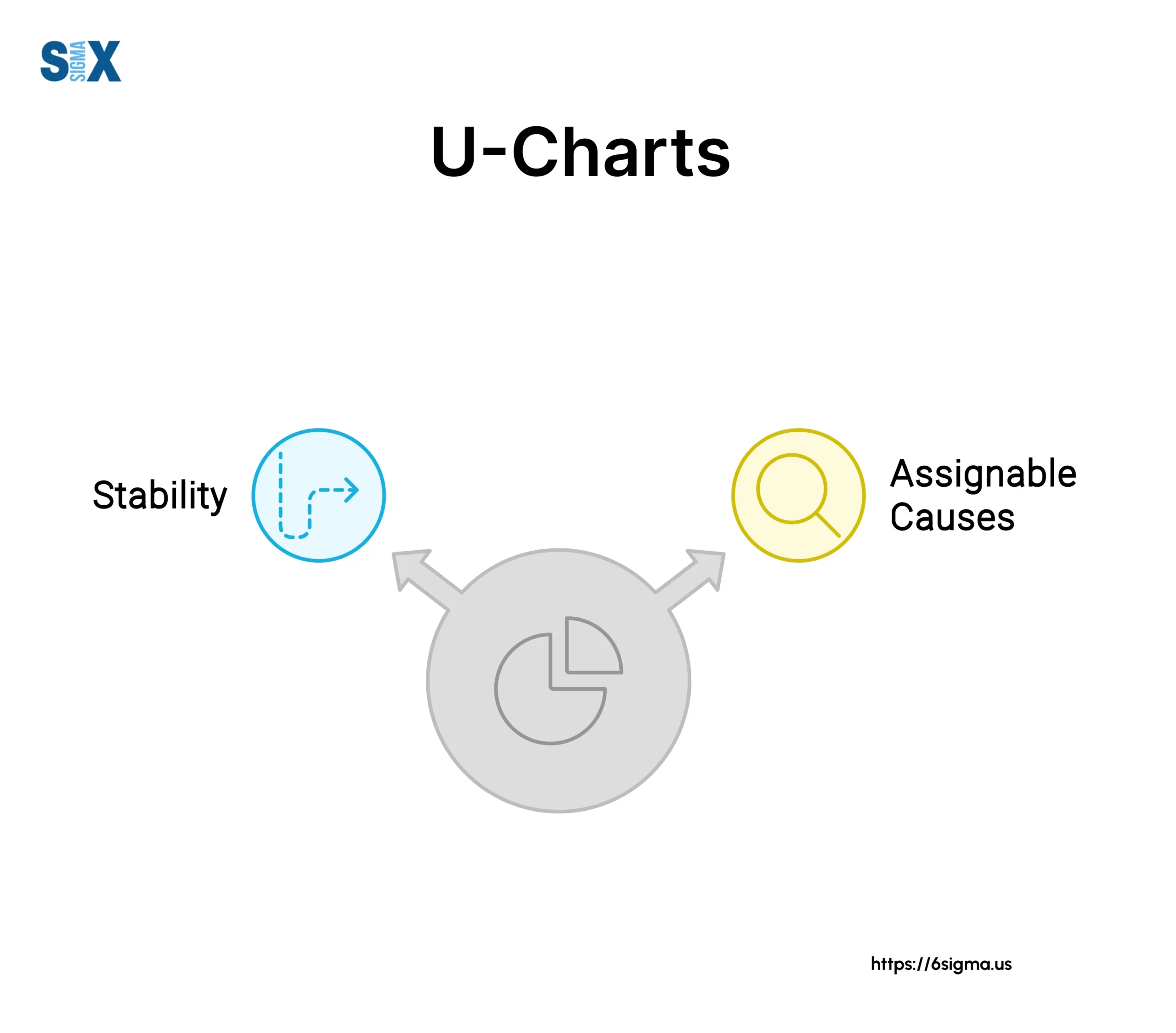 U-Chart: Monitoring Defects per Unit for Quality Control - SixSigma.us