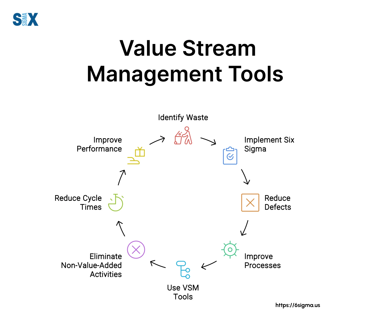 Top Value Stream Management Tools in 2025 - SixSigma.us
