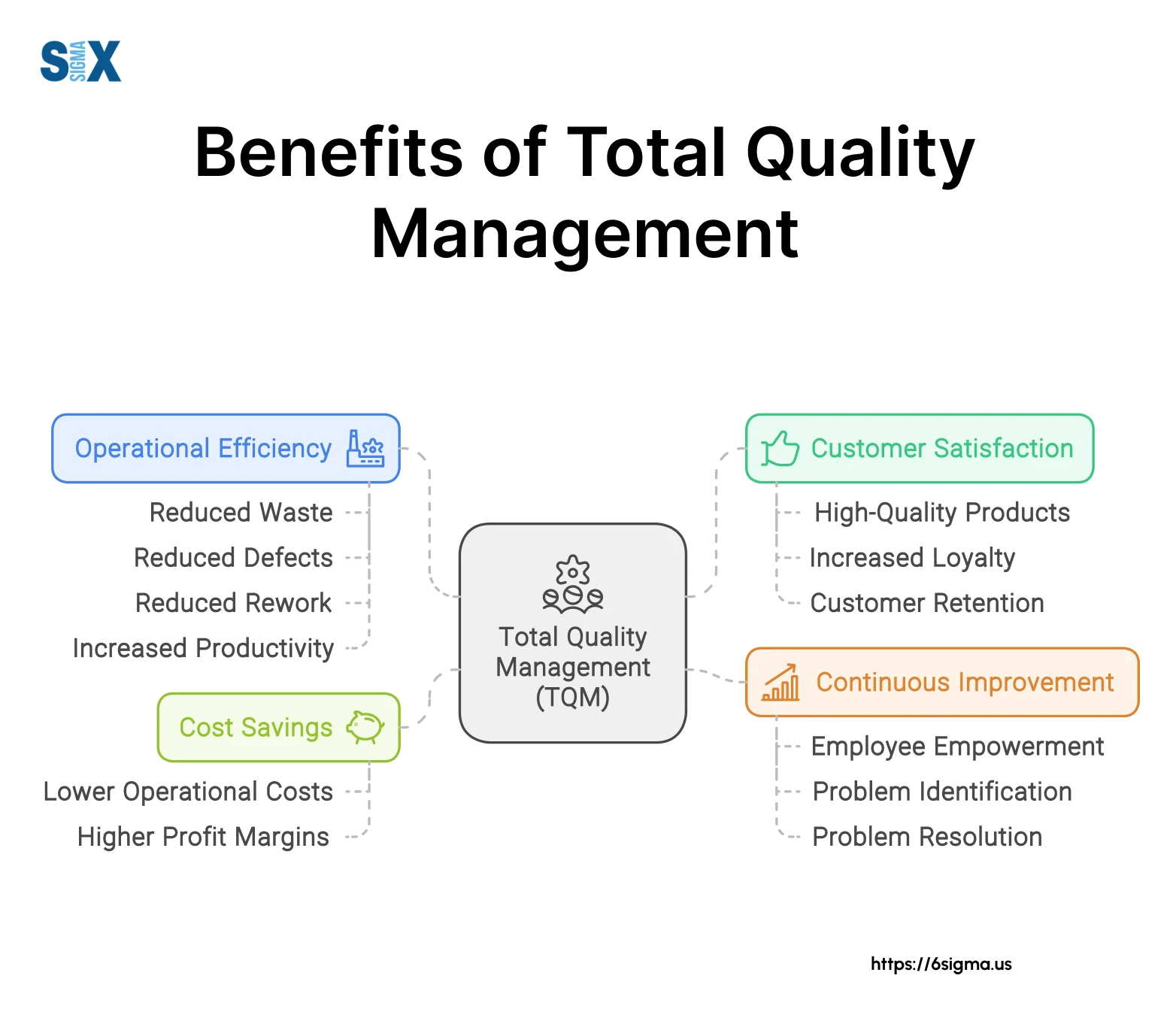 Understanding the Key Benefits of Total Quality Management - SixSigma.us
