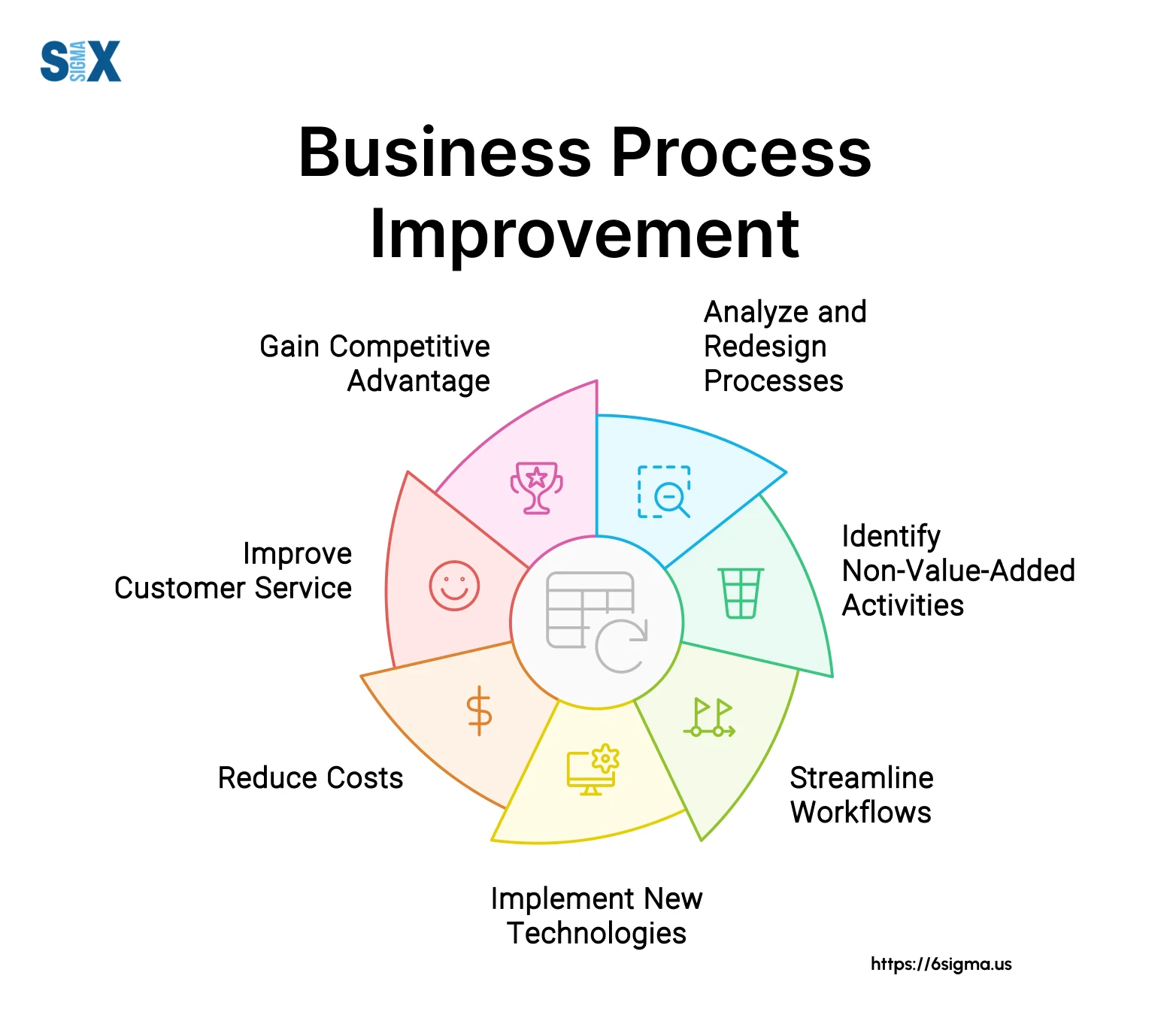 Business Process Improvement (BPI): Why Every Company Should Implement ...