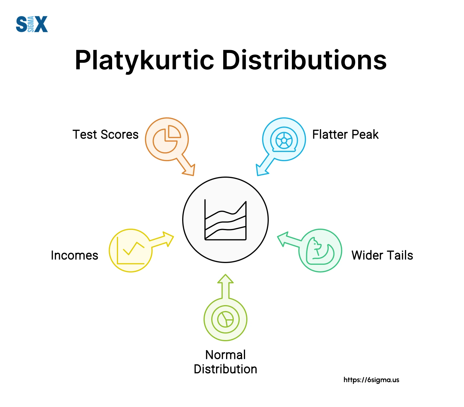 Platykurtic Distribution: Definition, Analysis & Applications - SixSigma.us