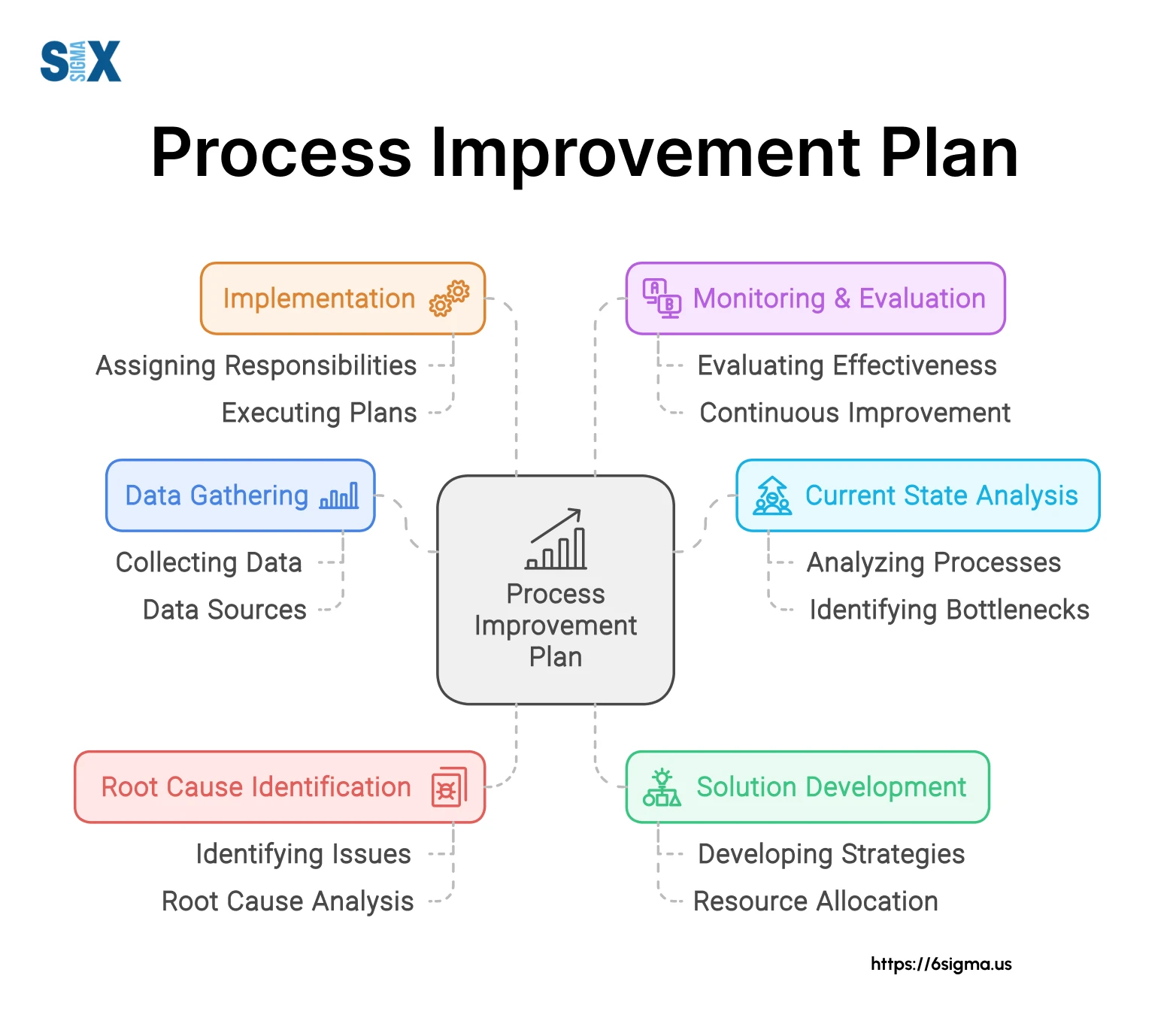 What is a Process Improvement Plan and How to Create One? - SixSigma.us