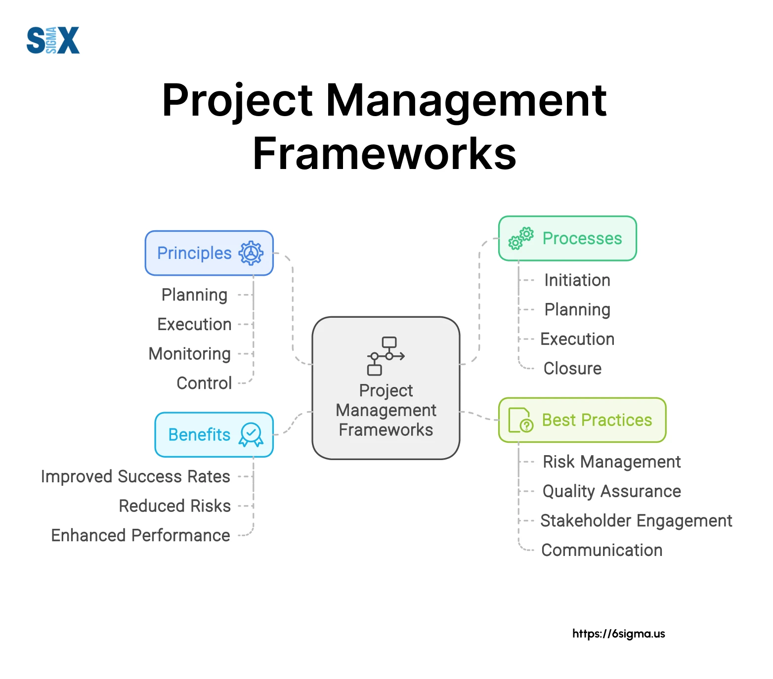 Project Management Framework: Expert Guide to Successful Implementation ...