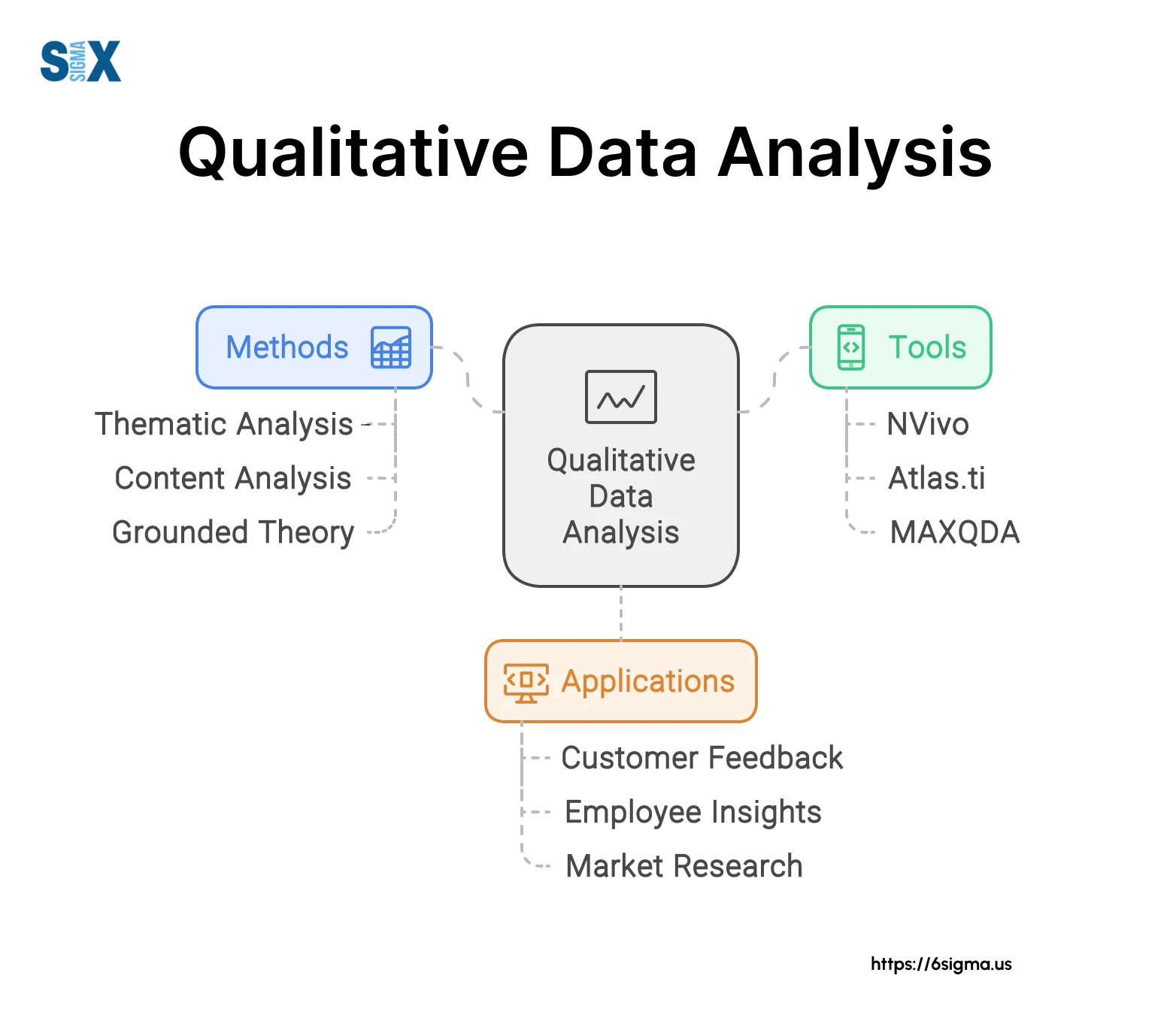 Qualitative Data Analysis: A Complete Guide [2025] - SixSigma.us