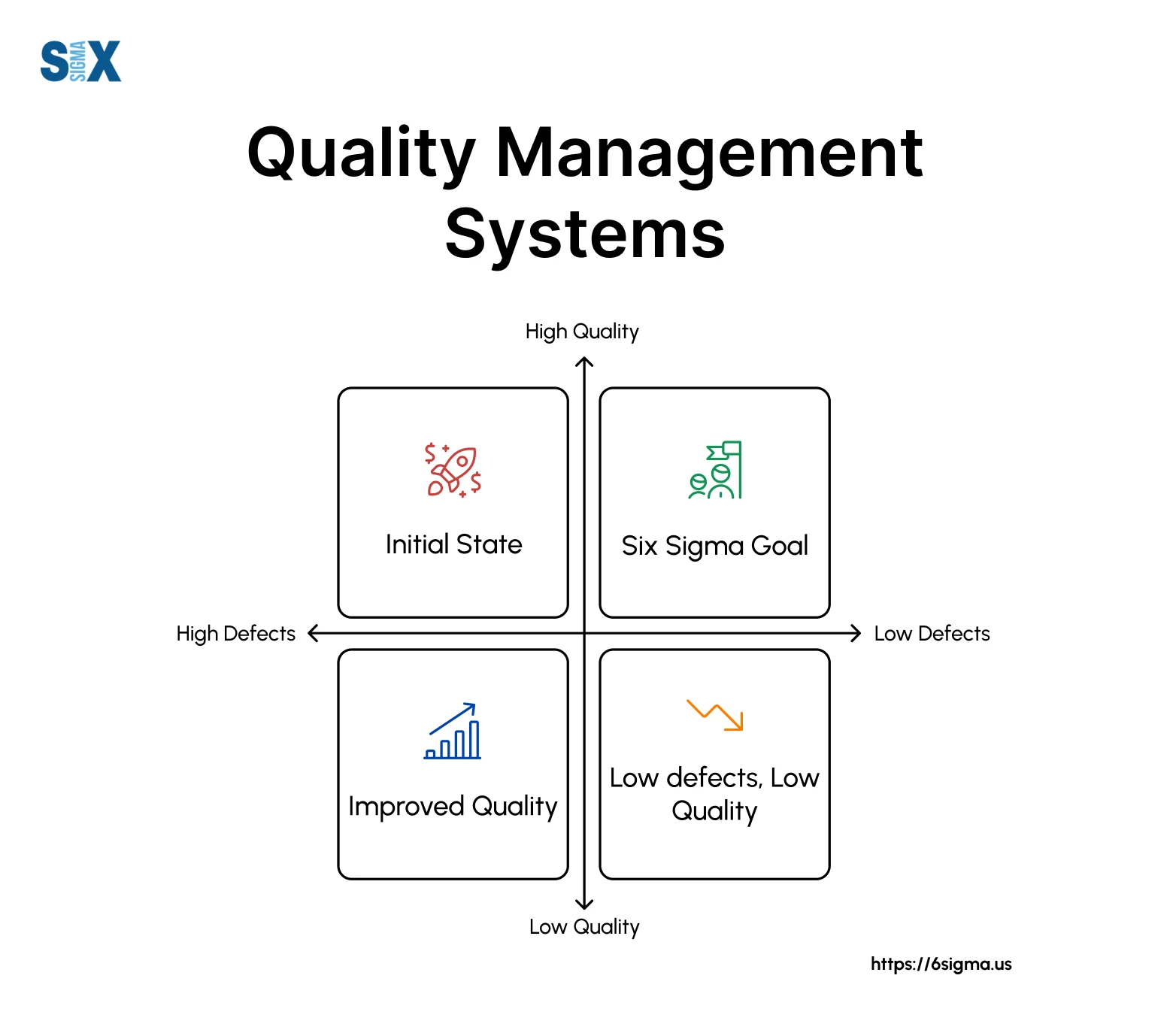 Quality Management System: A Guide to Effective Implementation ...