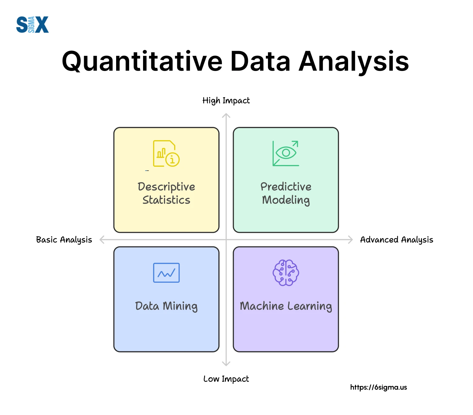 Quantitative Data Analysis. A Complete Guide [2025] - SixSigma.us