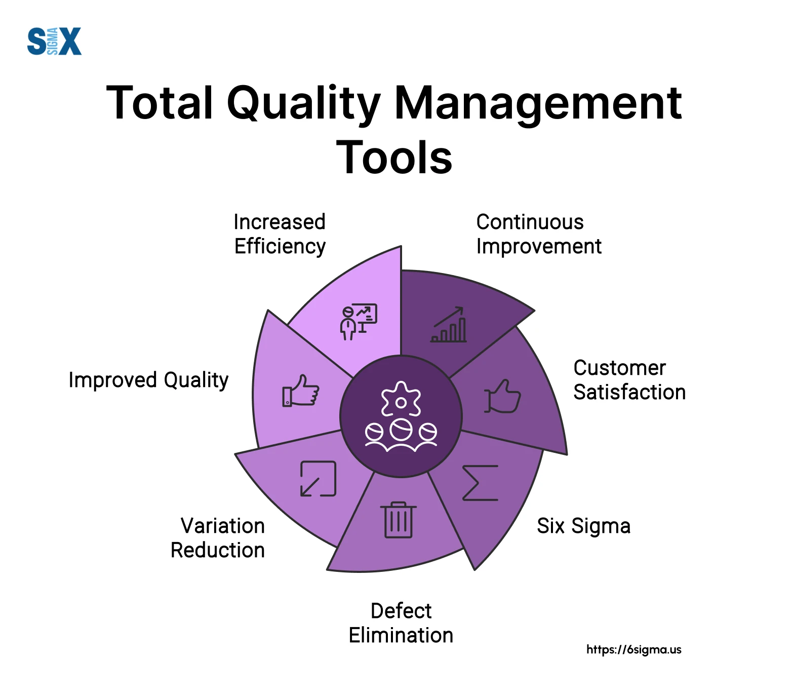 What are Total Quality Management (TQM) Tools? - SixSigma.us