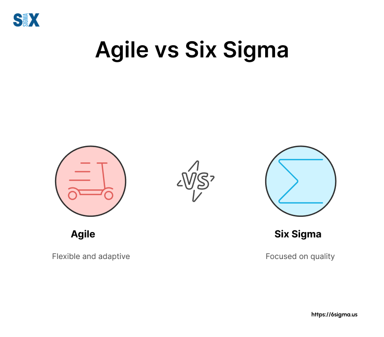 Six Sigma vs Agile: Which Approach is Best for Your Organization ...