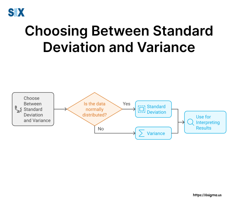 Standard Deviation vs Variance: Find out the differences. - SixSigma.us
