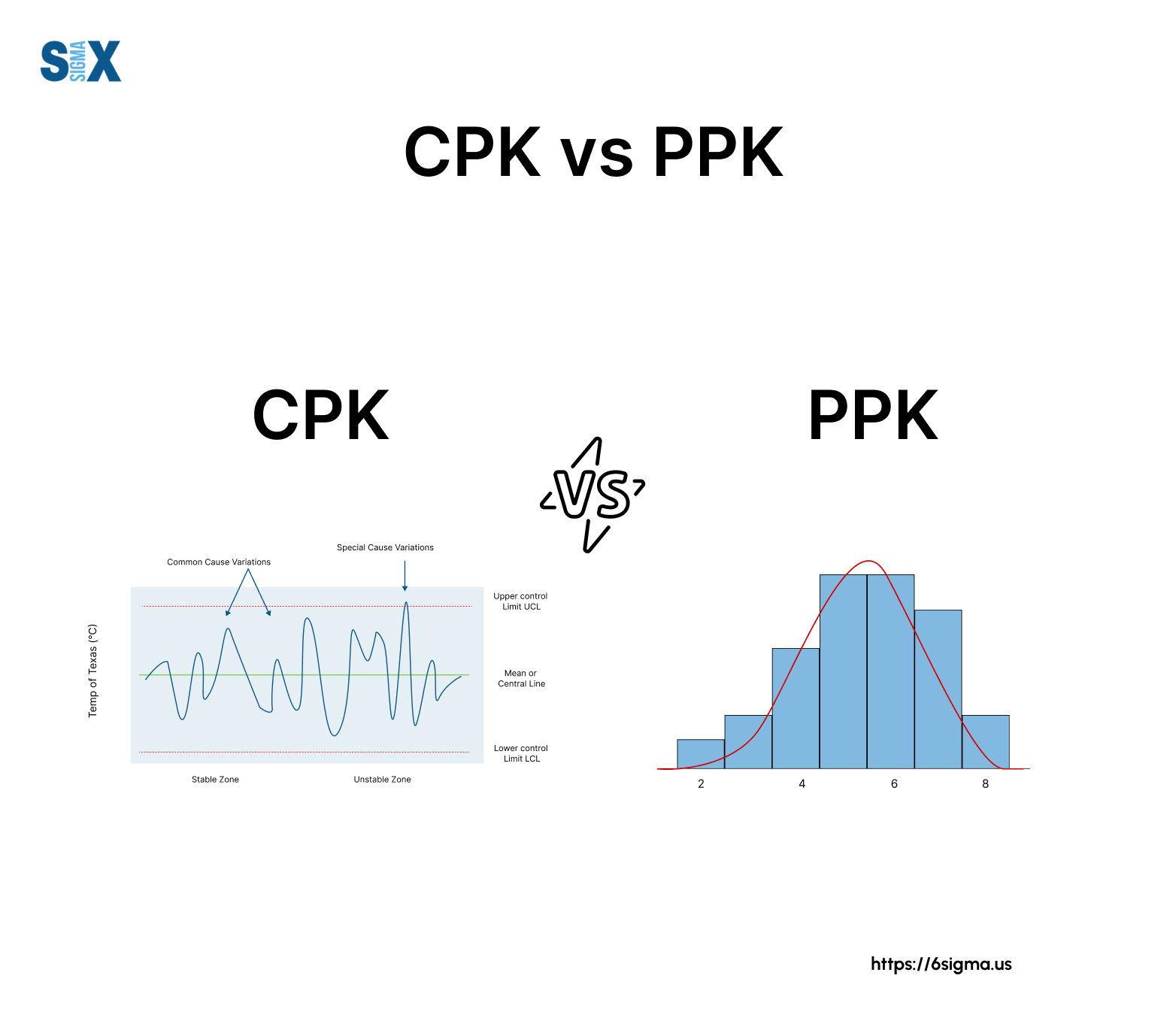 A Practitioner's Guide to Choosing Between Cpk vs Ppk [2025] - SixSigma.us