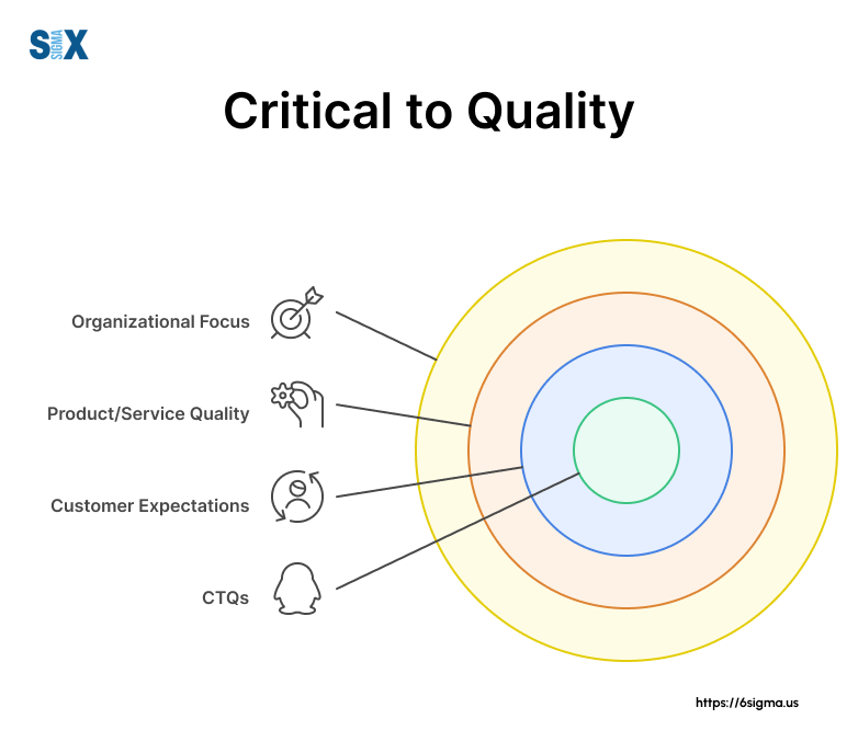 Importance of Critical to Quality (CTQ) in Business - SixSigma.us