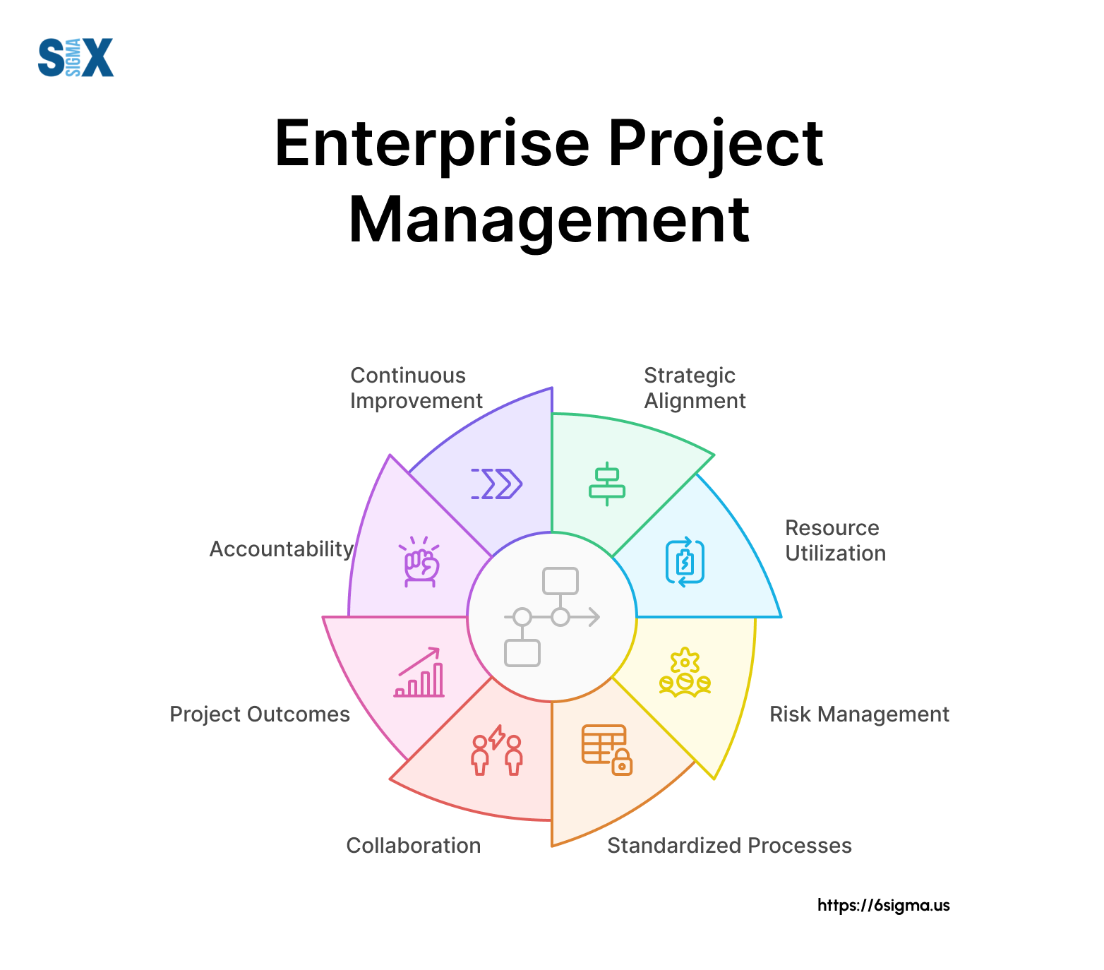 What is Enterprise Project Management (EPM)? - SixSigma.us