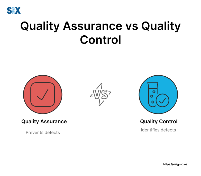 Quality Assurance vs Quality Control: A Comprehensive Comparison ...