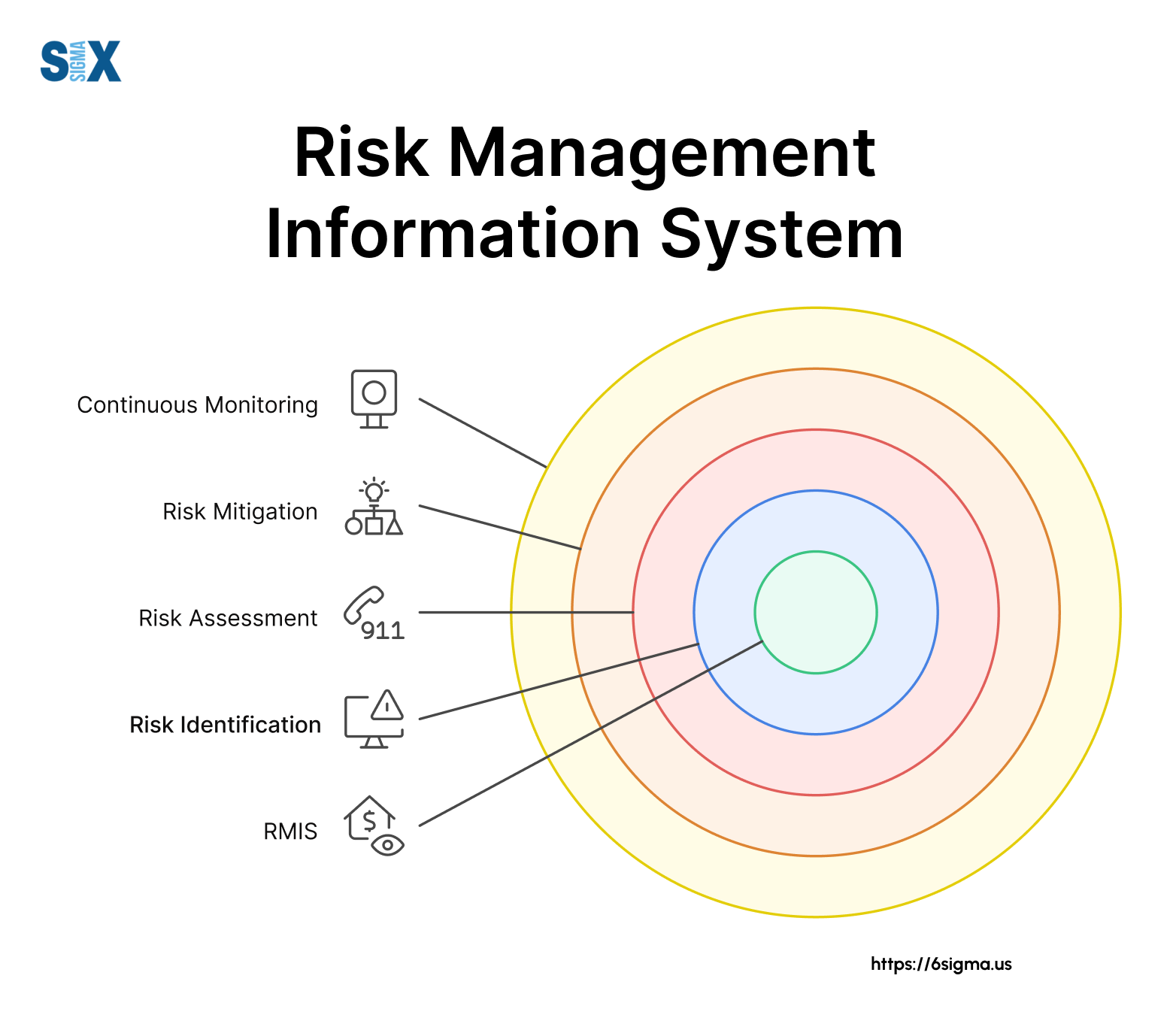 All You Need to Know About Risk Management Information System (RMIS ...