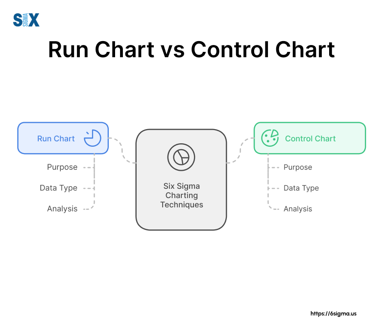 Run Chart vs Control Chart: Mastering Quality Management Tools - SixSigma.us