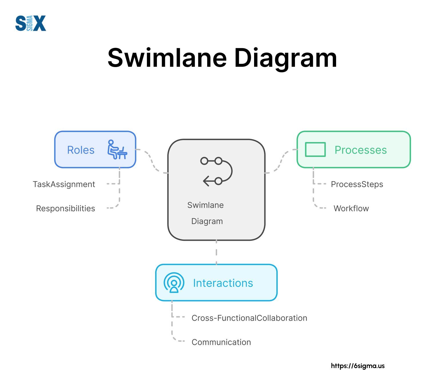 Using Swimlane Diagram in your Business Processes - SixSigma.us