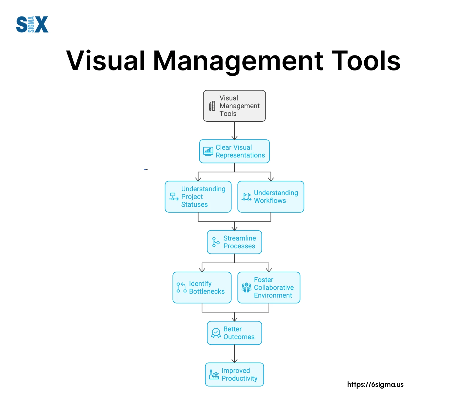 Visual Management Tools and their Impact on Workplace Efficiency ...