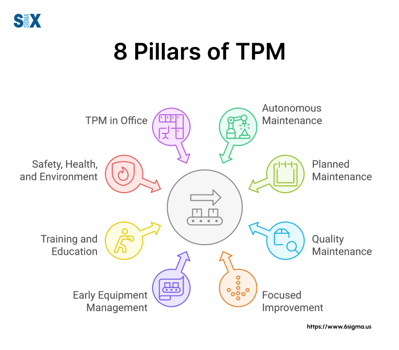 The 8 Pillars of TPM: The Key to Unstoppable Operations - SixSigma.us
