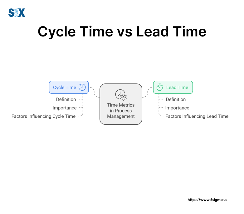 Cycle Time vs Lead Time: Which Metric Should You Focus On? - SixSigma.us