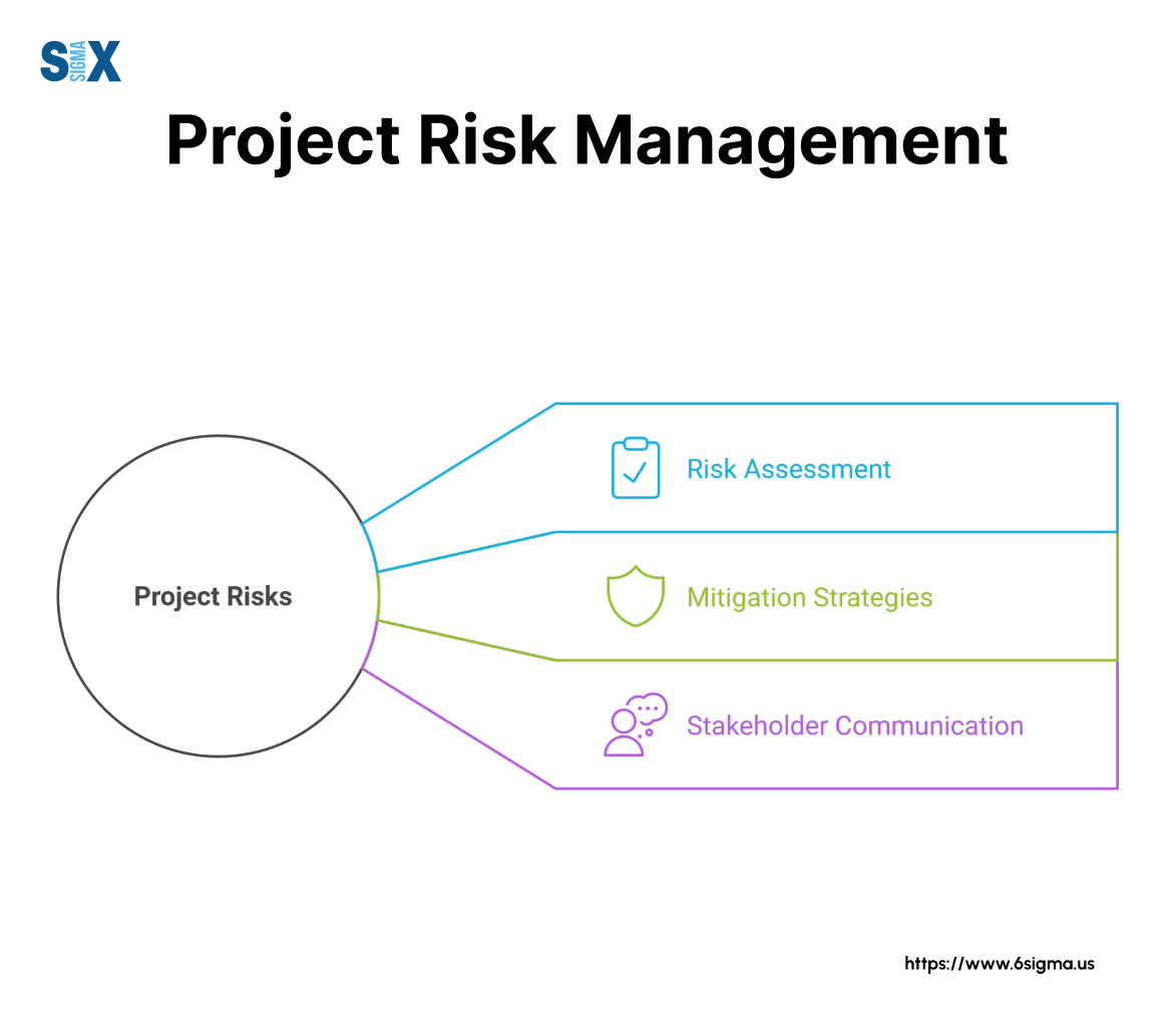Project Risk Management: Strategies, Tools, and Best Practices ...