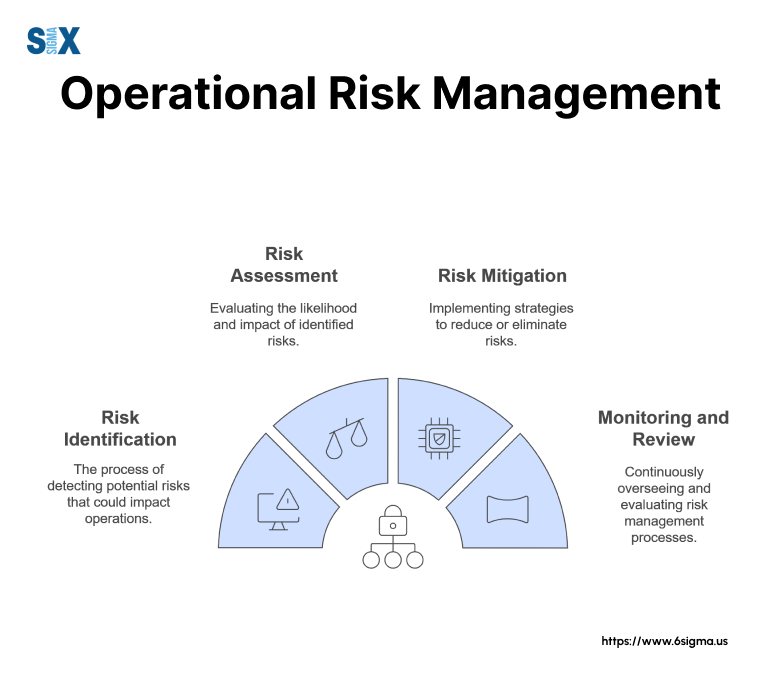 Why Operational Risk Management is Crucial for Business Success ...